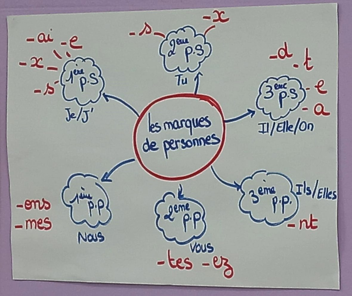 Gérer l'affichage de classe - Super Maitresse