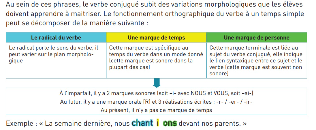 Le fichier de conjugaison horizontale - Super Maitresse